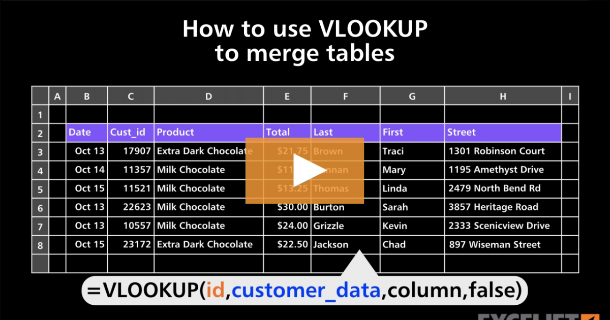 How To Use VLOOKUP To Merge Tables video Exceljet